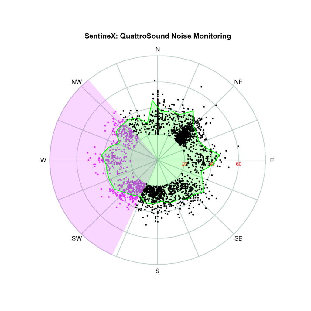 Noise localisation – QuattroSound™ directional noise monitoring system ...